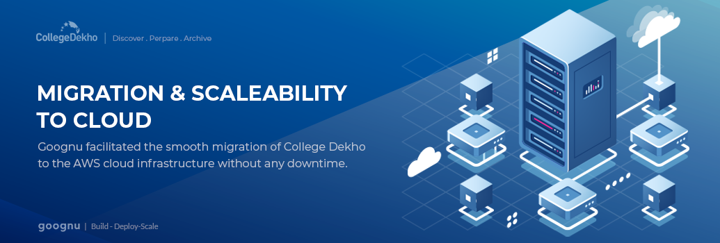 Success Story of College Dekho | Goognu